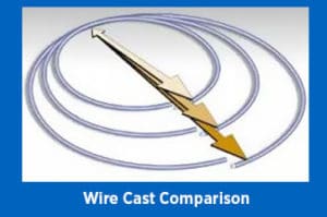 WIRE-FLIP: WHAT IS IT & HOW TO MINIMIZE IT? - Climax Portable
