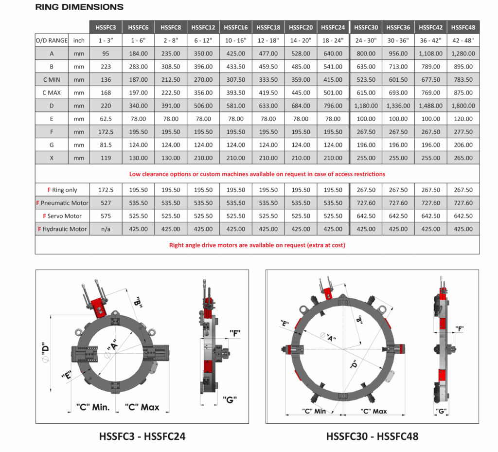 Split Frame Clamshell Machine - Climax Portable