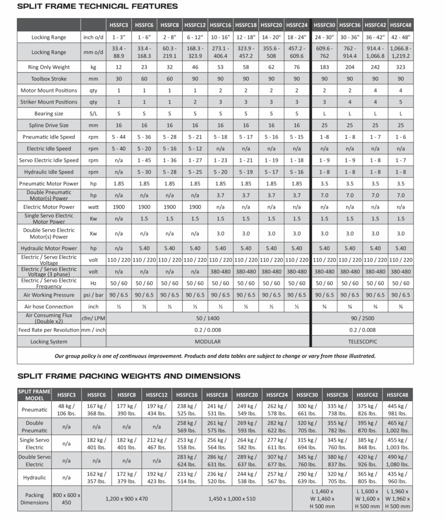 Split Frame Clamshell Machine - Climax Portable