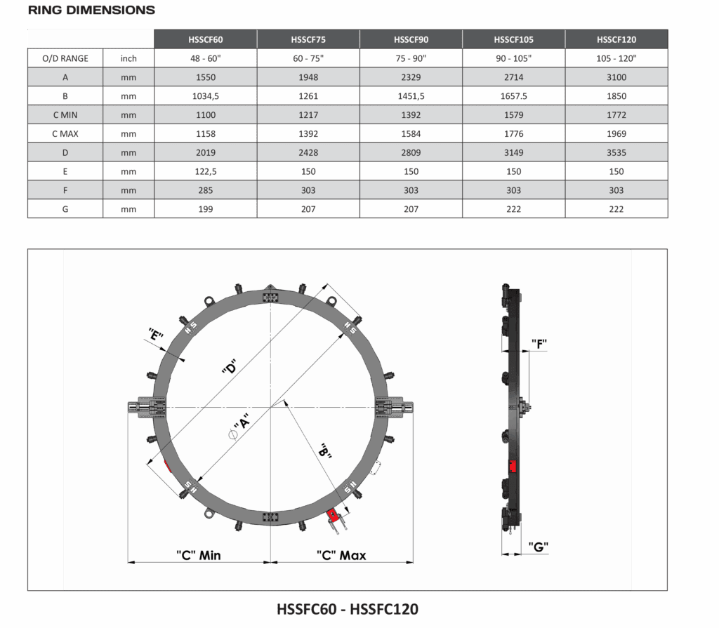 Split Frame Clamshell Machine - Climax Portable