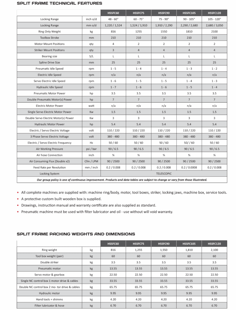 Split Frame Clamshell Machine - Climax Portable